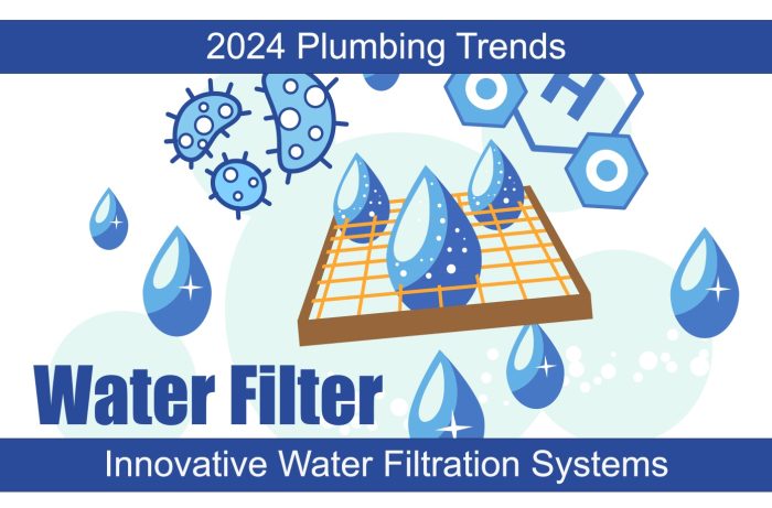 Plumbing Trends for 2024